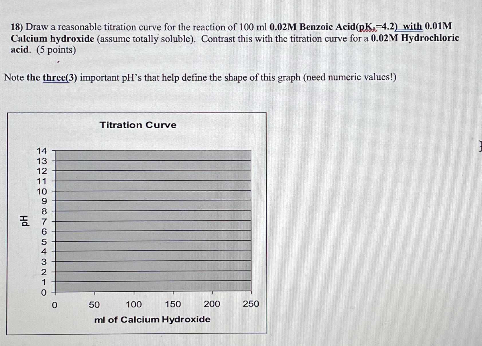 Solved Draw a reasonable titration curve for the reaction of | Chegg.com