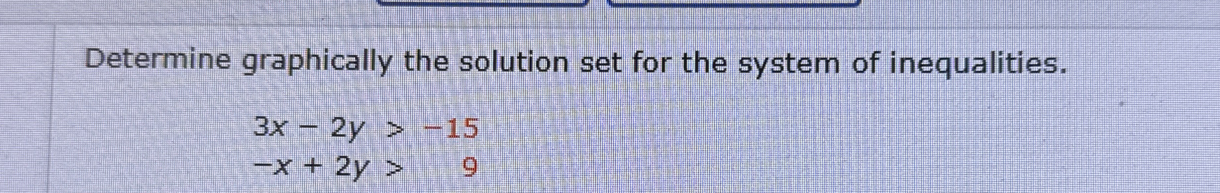 Solved Determine graphically the solution set for the system | Chegg.com
