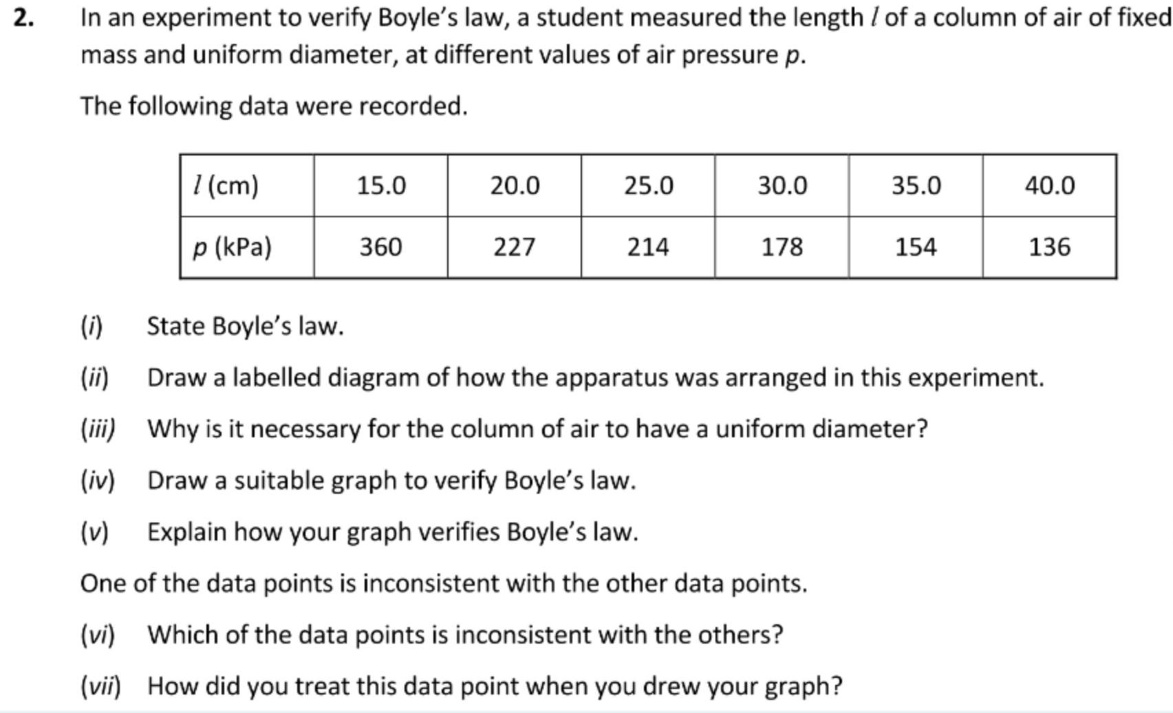 Solved In an experiment to verify Boyle's law, a student | Chegg.com