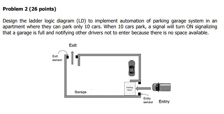 Solved Problem 2 (26 ﻿points)Design the ladder logic diagram | Chegg.com