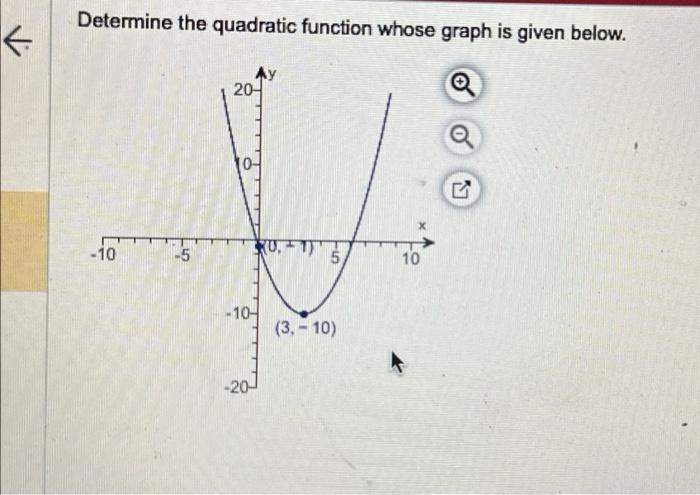 Solved Determine The Quadratic Function Whose Graph Is Given
