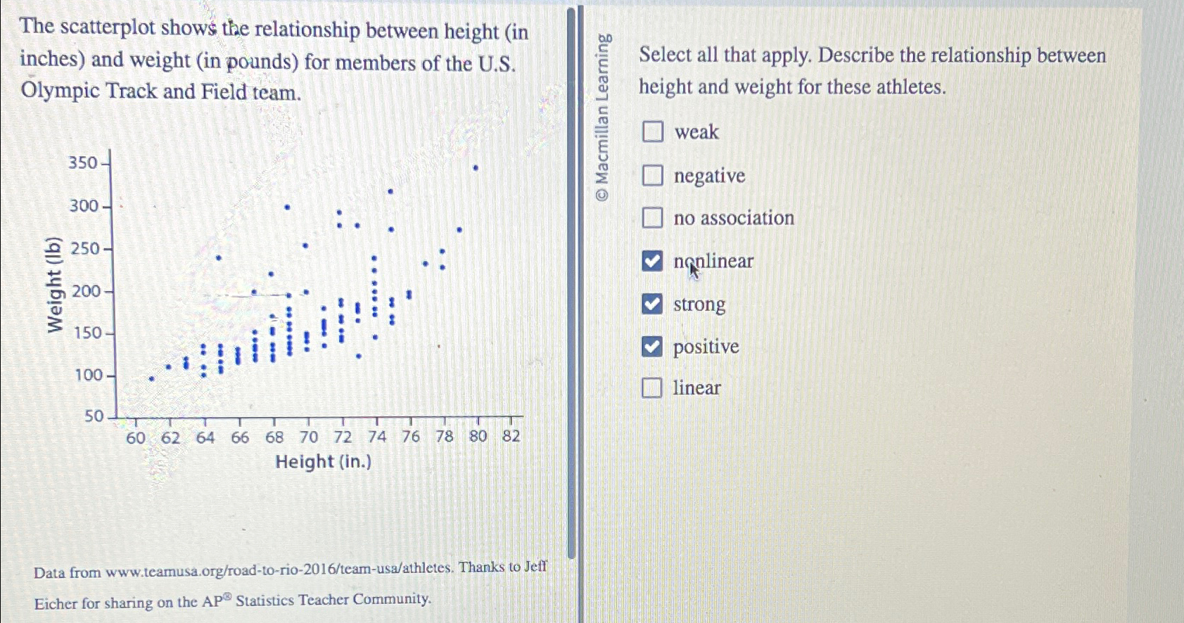 Solved The scatterplot shows the relationship between height | Chegg.com