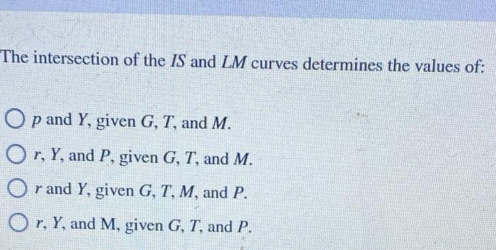 Solved The intersection of the IS and LM curves determines | Chegg.com