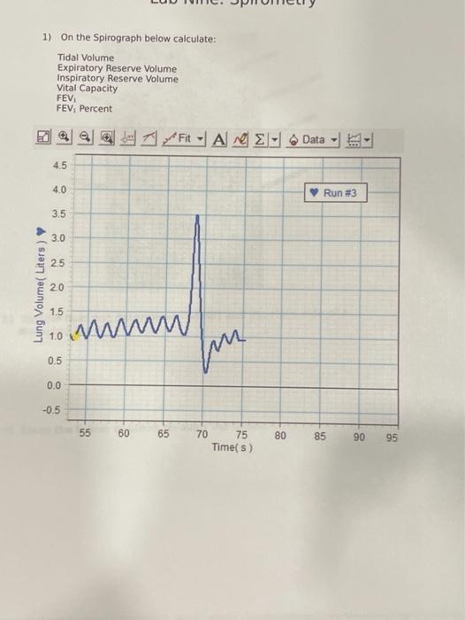 Solved 1) On the Spirograph below calculate: Tidal Volume | Chegg.com