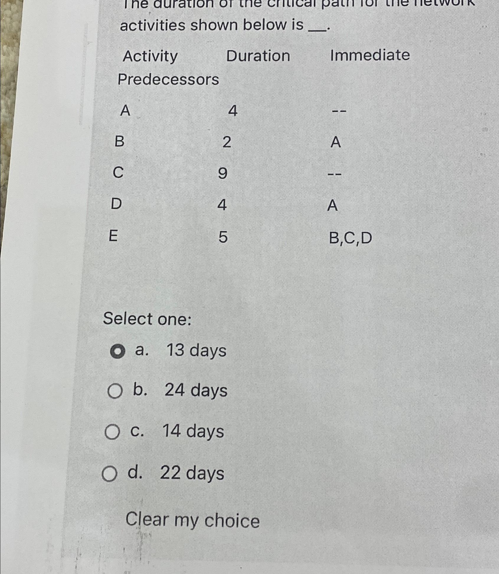 Solved activities shown below isActivity Duration Immediate | Chegg.com