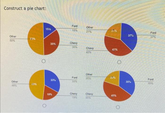 Solved Construct a bar chart: Construct a ple | Chegg.com