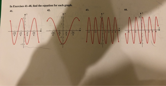 Solved In Exercises 41-48, find the equation for each graph. | Chegg.com
