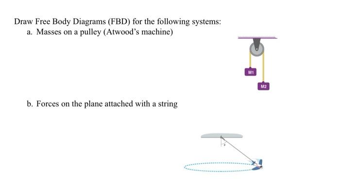 Solved Draw Free Body Diagrams (FBD) for the following | Chegg.com