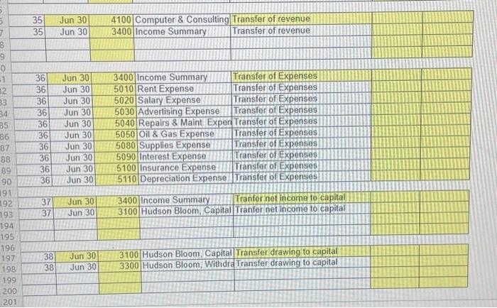 Solved Closing Entries 35. Close the revenue accounts. 36. | Chegg.com
