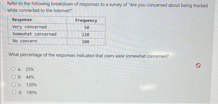 Solved Refer to the following breakdown of responses to a | Chegg.com