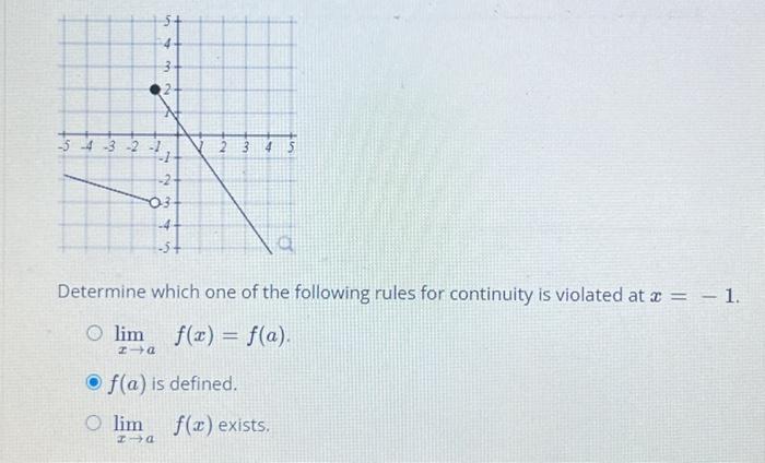 Solved Determine which one of the following rules for | Chegg.com