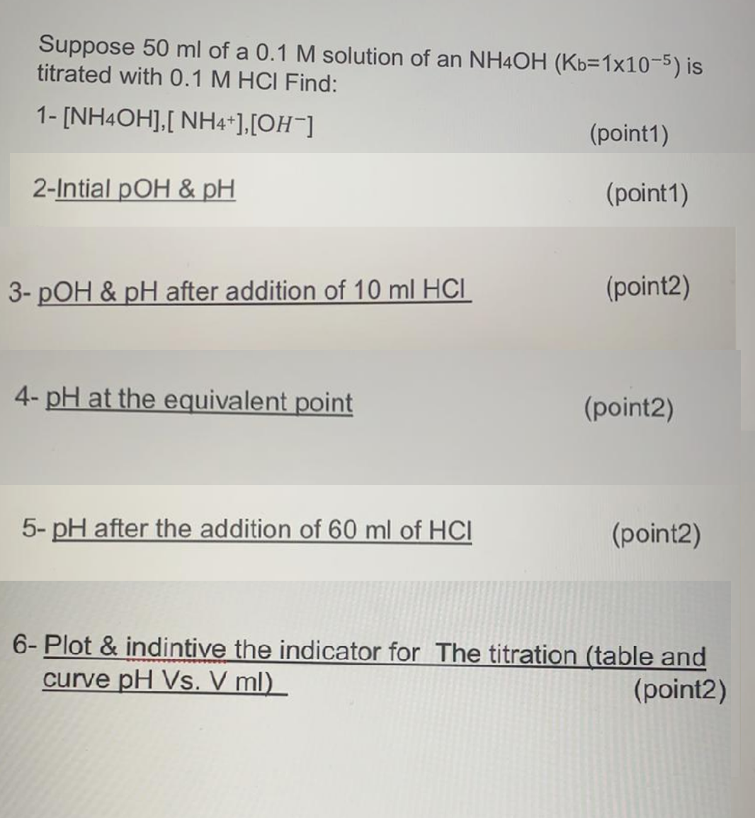 Suppose 50 ml of a 0.1 M solution of an NH4OH | Chegg.com