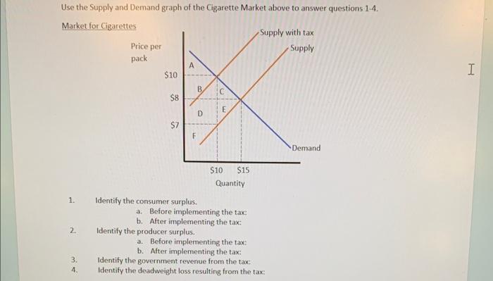 Solved Use the Supply and Demand graph of the Cigarette | Chegg.com