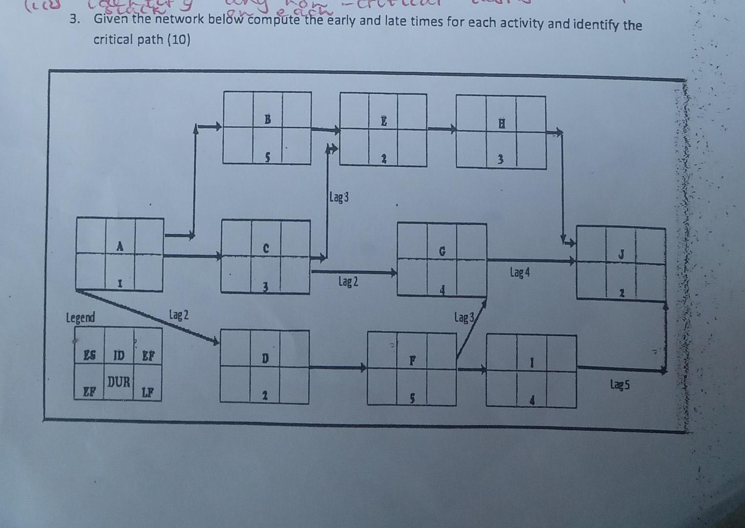 Solved 3. Given the network below compute the early and late | Chegg.com