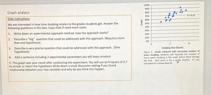 Solved Grade Graph analysis Slide Instructions We are | Chegg.com