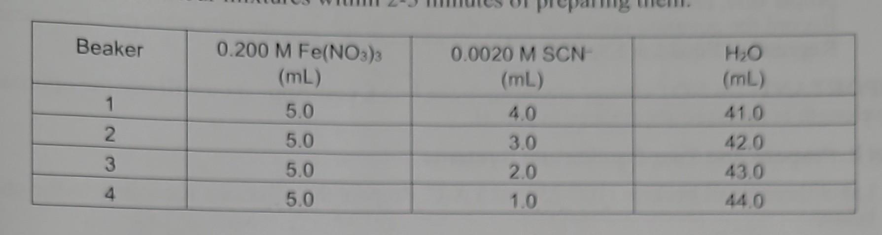 Solved \begin{tabular}{|c|c|c|c|} \hline Beaker & | Chegg.com