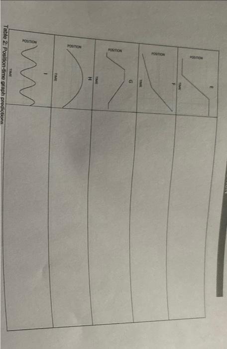Solved PreLab Question 1 The table below shows several | Chegg.com