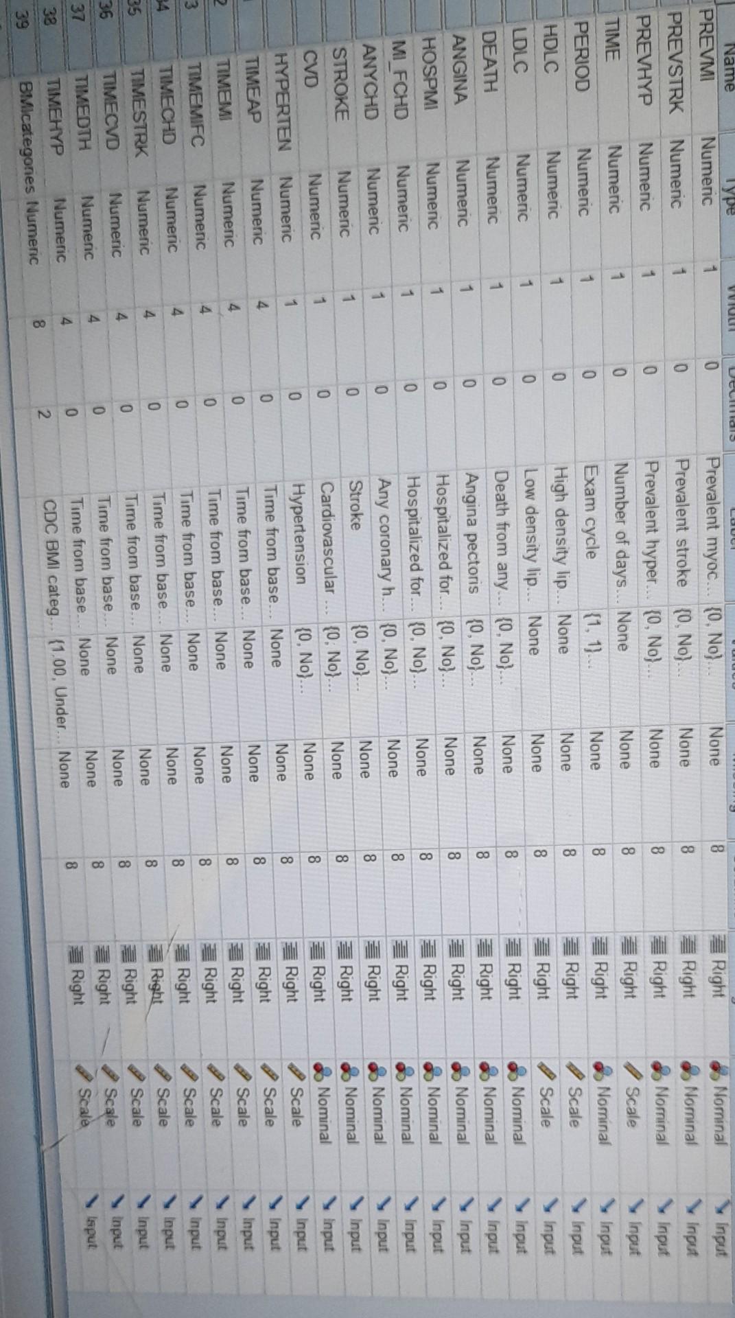 Solved Name Width Decimals Columns Role Type Numeric Measure | Chegg.com