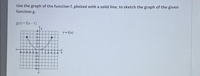 Solved Use the graph of the function f, plotted with a solid | Chegg.com