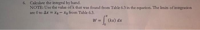 Calculate the integral by hand. NOTE: Use the value | Chegg.com