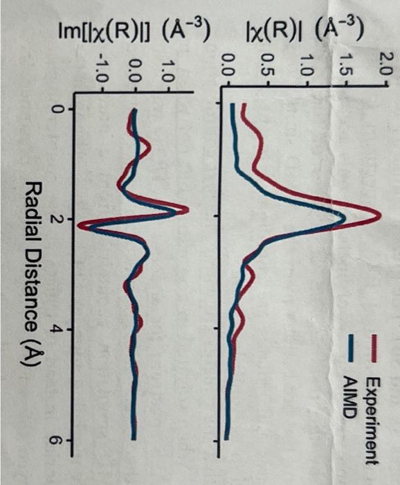 Solved Radial Distance (A˚) | Chegg.com