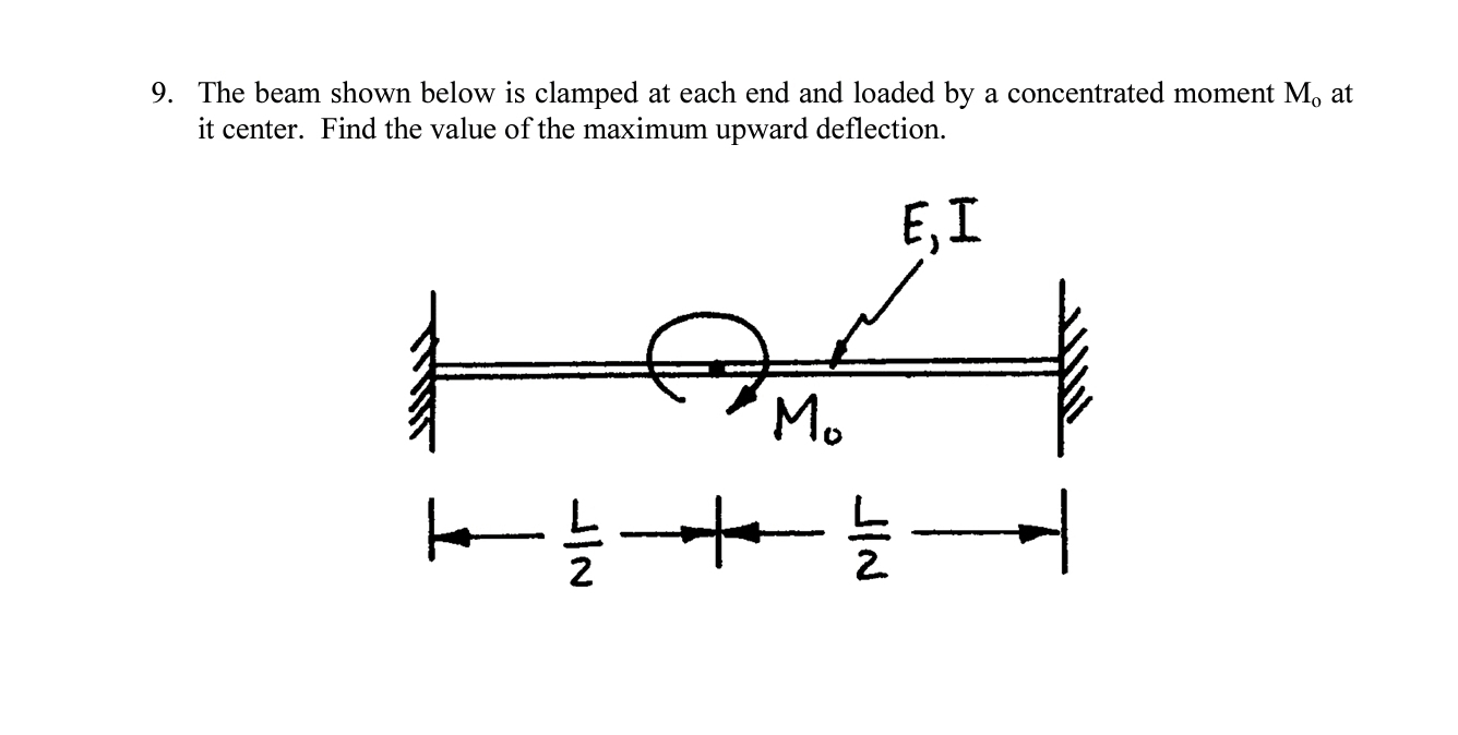 Solved The beam shown below is clamped at each end and | Chegg.com