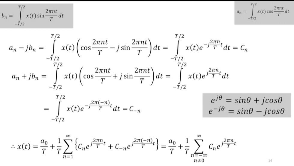 Solved Complex Exponential Form of Fourier Series eje sino + | Chegg.com