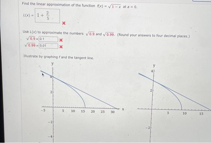 Solved Find The Linear Approximation Of The Function