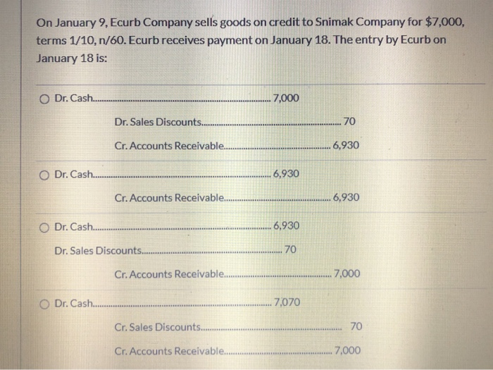 Solved On January 9, Ecurb Company sells goods on credit to | Chegg.com