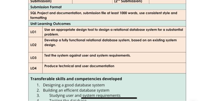 Solved Submission Format SQL Project and documentation, | Chegg.com