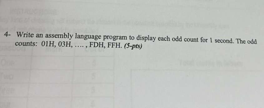 Solved by an EXPERT 4- ﻿Write an assembly language program to display | Chegg.com