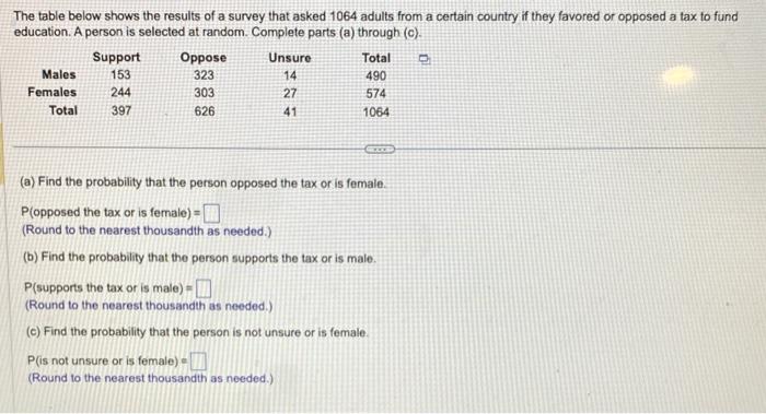 Solved The table below shows the results of a survey that | Chegg.com