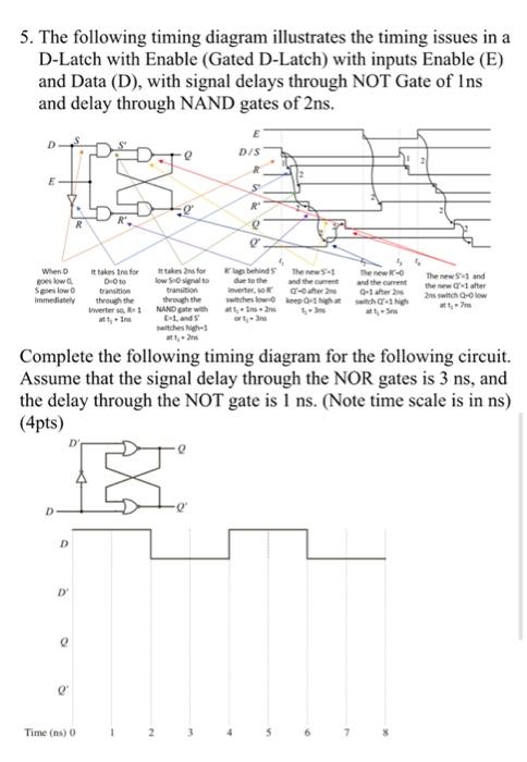 Solved 5. The following timing diagram illustrates the | Chegg.com