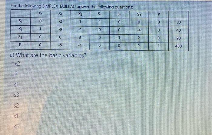 Solved the topic is : linear programming ( simplex method | Chegg.com