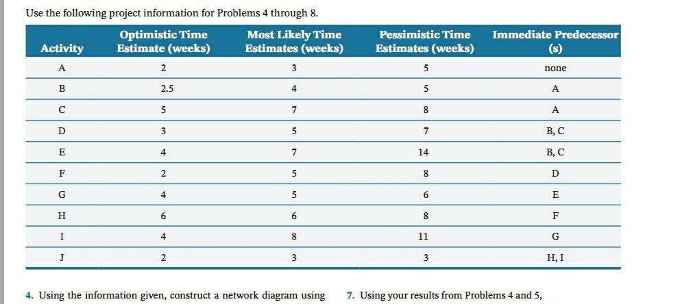 Solved Use the following project information for Problems 4 | Chegg.com