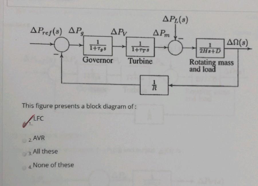 Solved This figure presents a block diagram of : 2. AVR All | Chegg.com