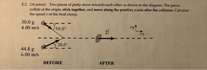 Solved E.2. (14 points) Two pieces of putty move towards | Chegg.com