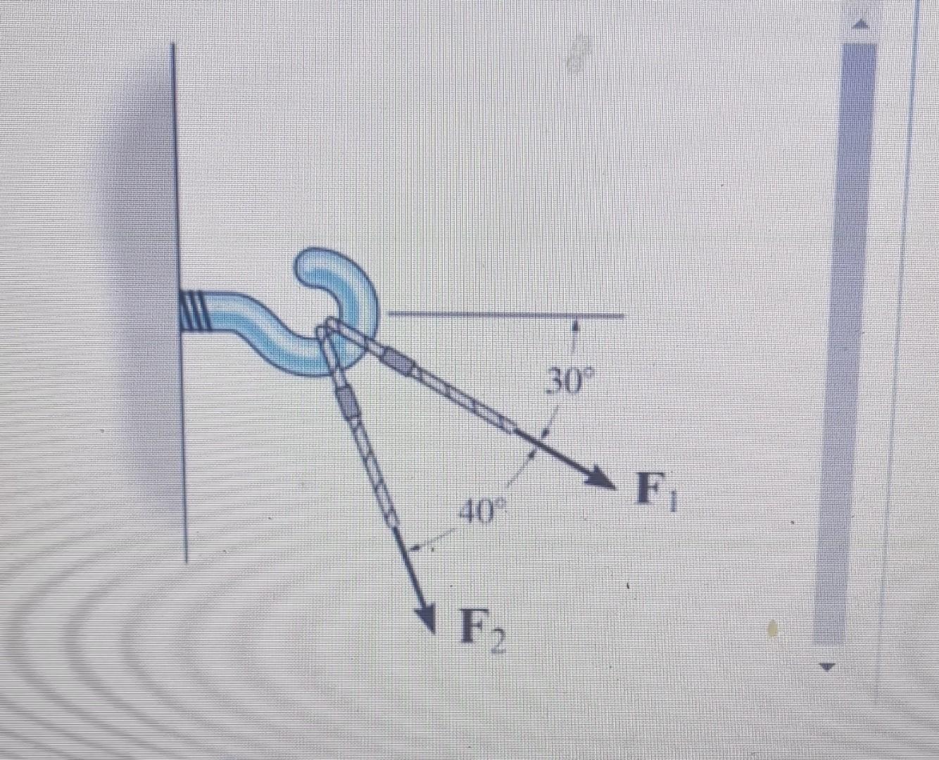 Solved Determine the magnitude of the resultant force if F1 | Chegg.com