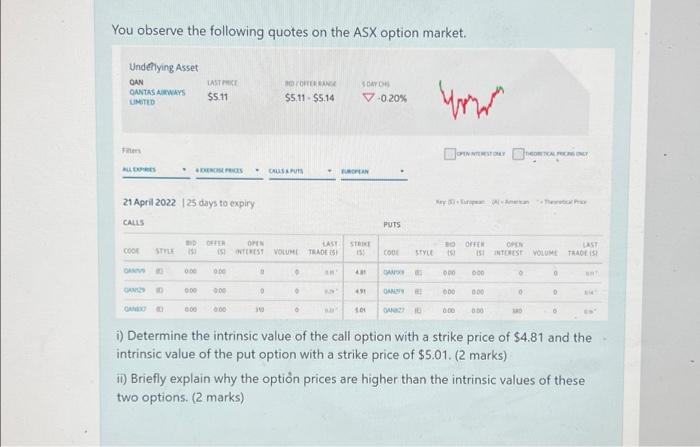 Solved You observe the following quotes on the ASX option | Chegg.com