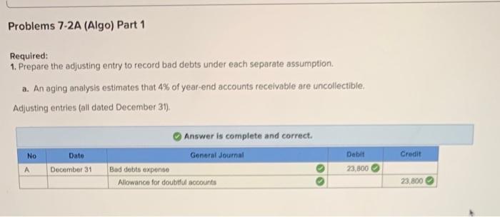 Solved Required information Problems 7-2A (Algo) Estimating | Chegg.com