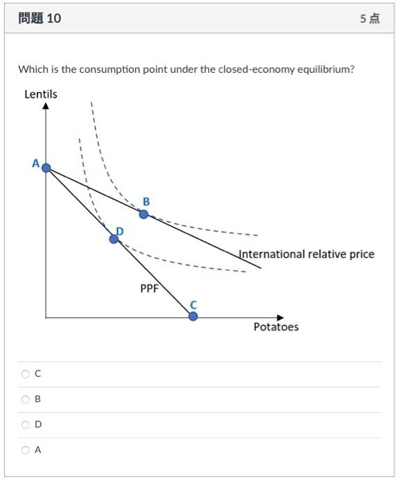 問題 10 Which is the consumption point under the | Chegg.com