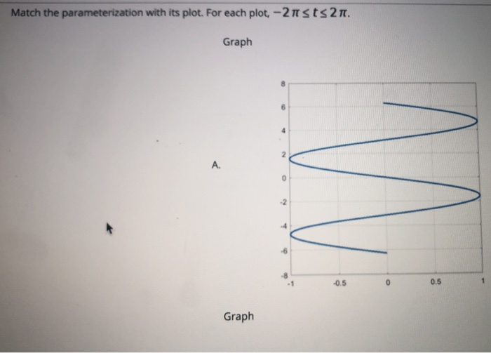 Match the parameterization with its plot. For each | Chegg.com