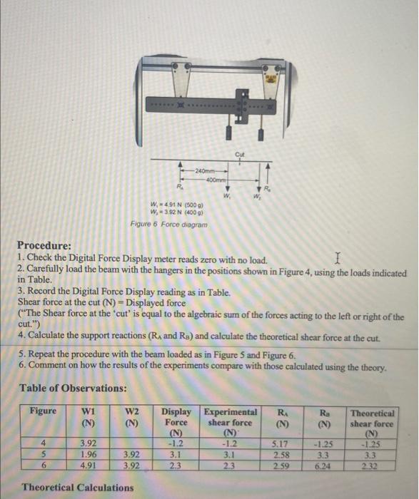 Solved IProcedure: 1. Check the Digital Force Display meter | Chegg.com