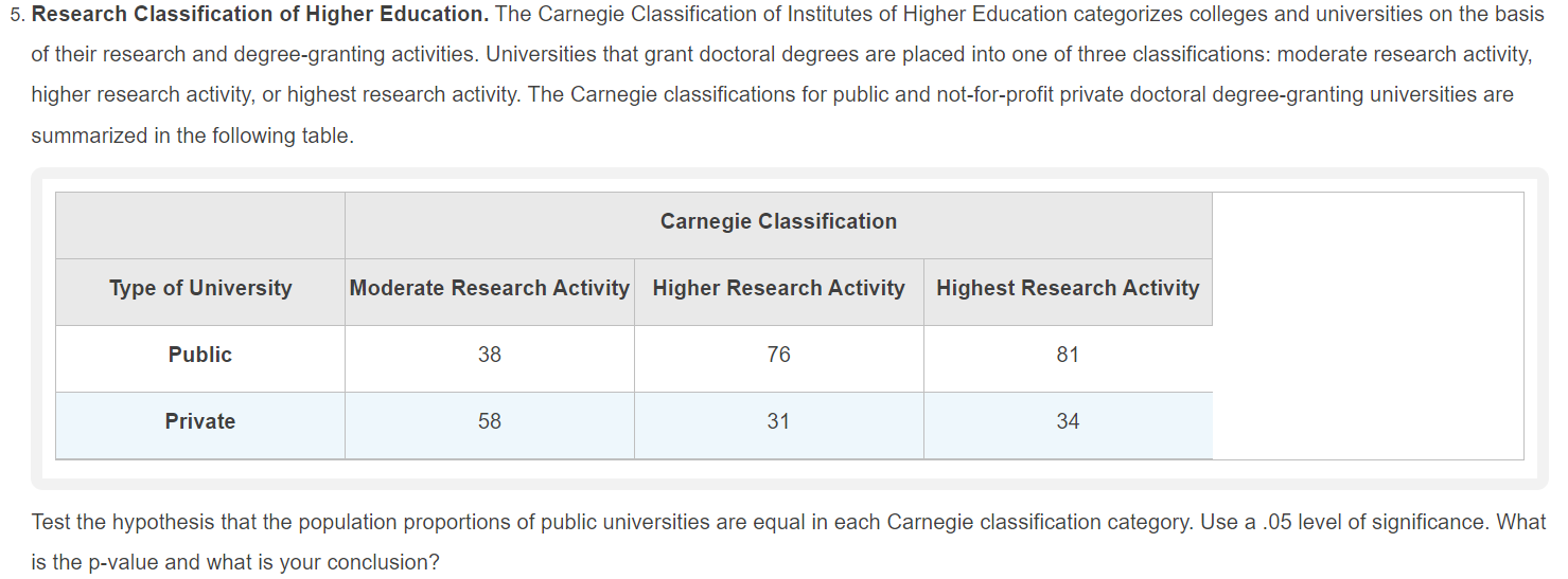 Solved Research Classification of Higher Education. The | Chegg.com