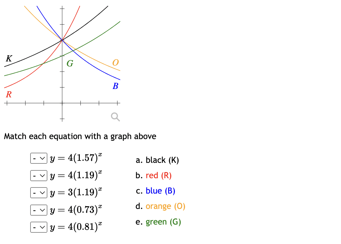 Solved Match each equation with a graph abovey=4(1.57)xa. | Chegg.com