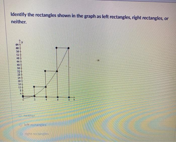Solved Identify the rectangles shown in the graph as left | Chegg.com