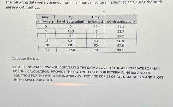 Solved The following data were obtained from in animal cell | Chegg.com