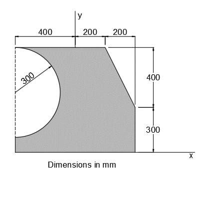 Solved y 400 200 200 400 300 300 х Dimensions in mm | Chegg.com