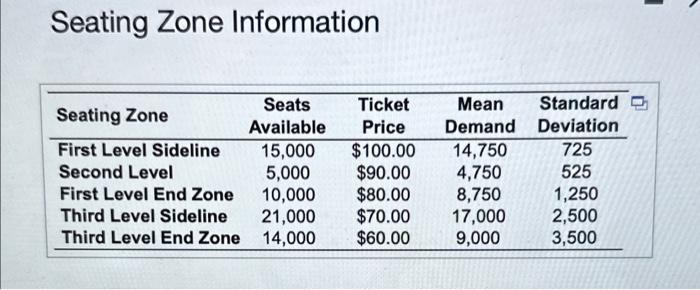 Solved Seating Zone InformationSinquation ResultsA | Chegg.com