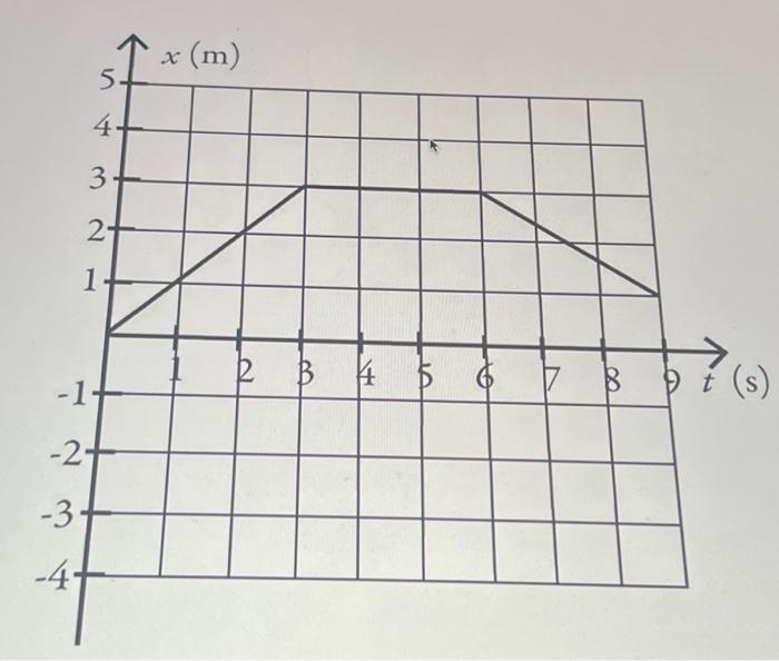 Solve this answer correctly and please show all the | Chegg.com